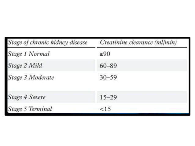 Renal function test for mbbs, bds, nursing, paramedics .pptx | Blood ...
