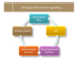 Renal function tests | PPT
