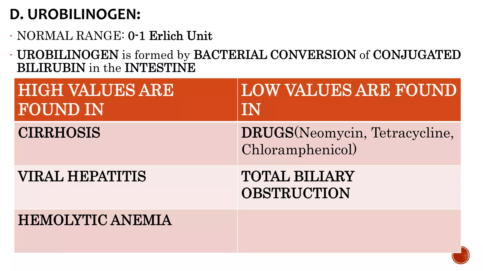 Renal function tests - a deep insight by rxvichu! | PPTX