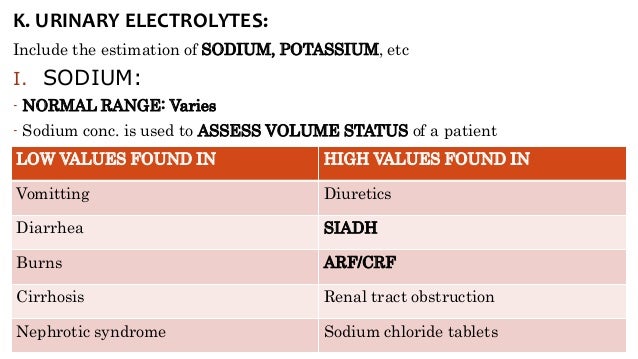 Renal function tests - a deep insight by rxvichu!