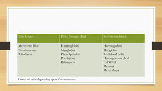 Renal function tests | PPTX