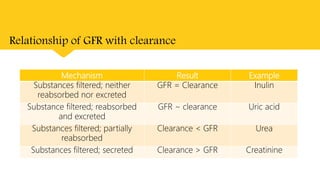 Renal function tests | PPTX