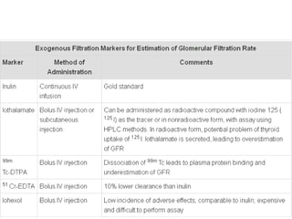Renal function tests to assess the functions of kidney | PPTX