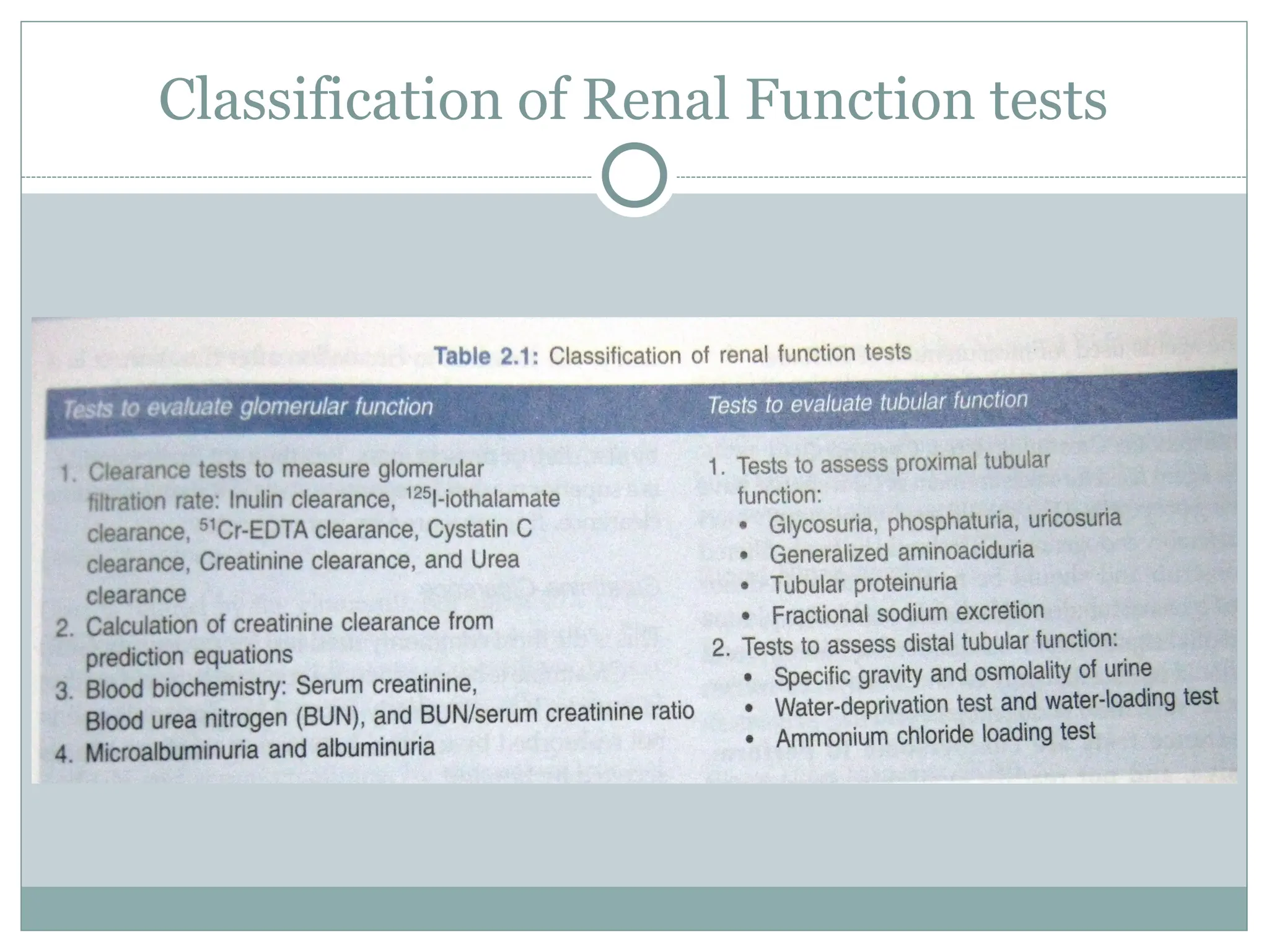 Renal_Function_tests. Renal health assessment. ppt | PPT