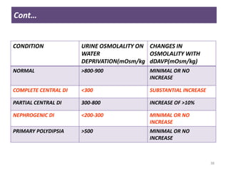 Renal Function Tests by Dr.Ankur Puri | PPTX