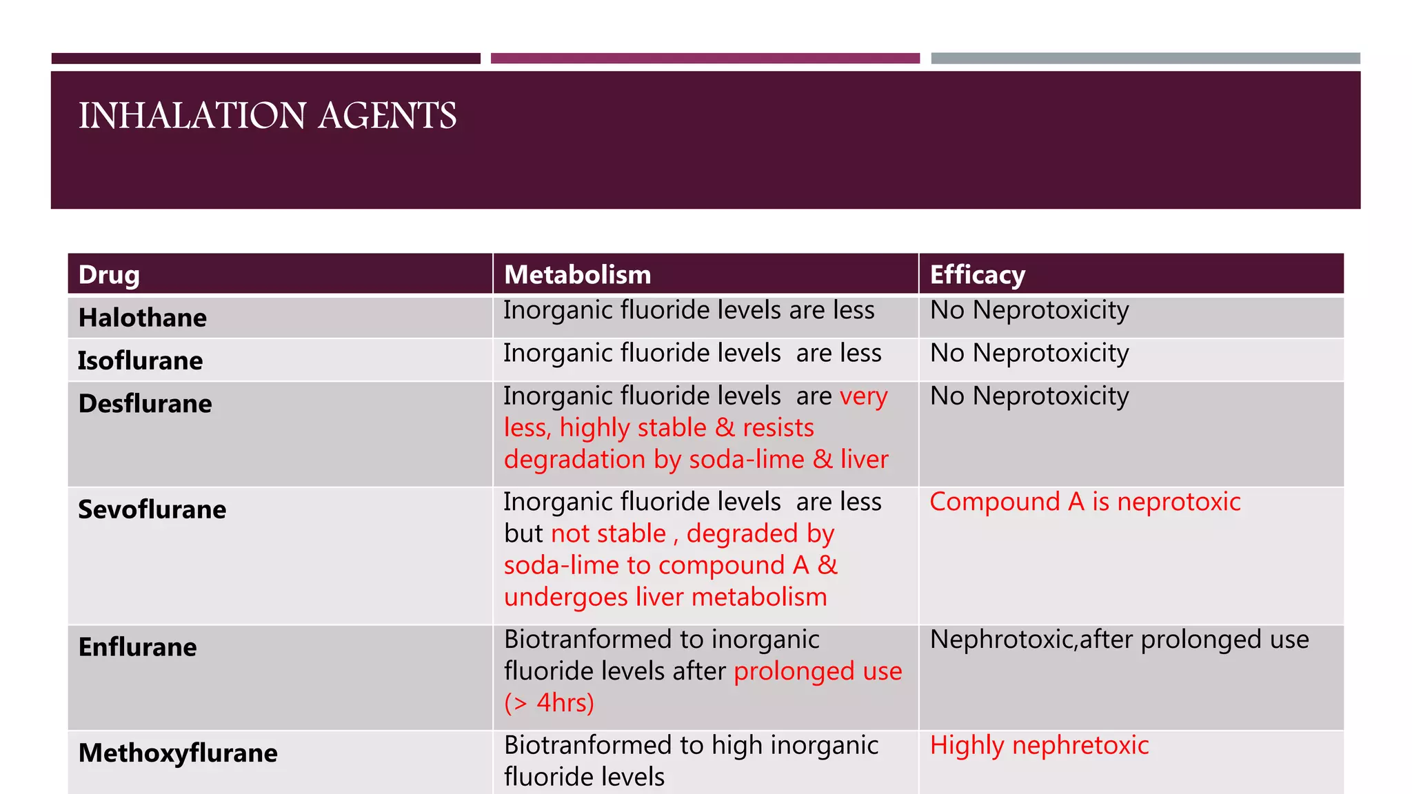 Renal impairment and anaesthesia | PPTX