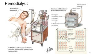 Renal Insufficiency and Dialysis, Urinary Incontinence and Urinary ...