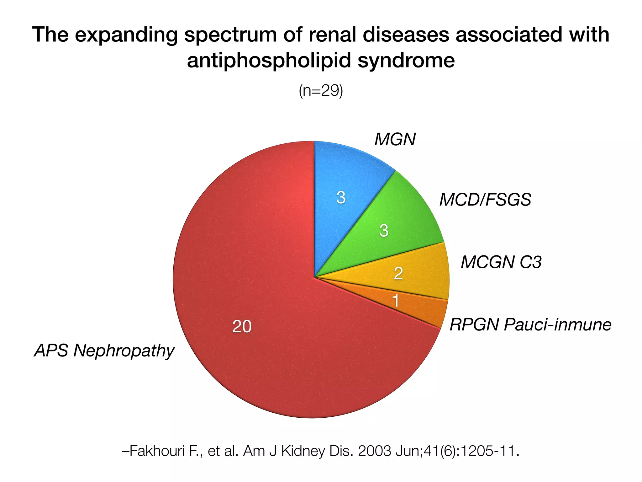 Renal involvement in antiphospholipid syndrome (nat rev nephrol 2014) | PPT