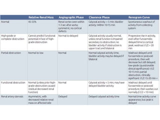 Renal isotope scan | PPTX
