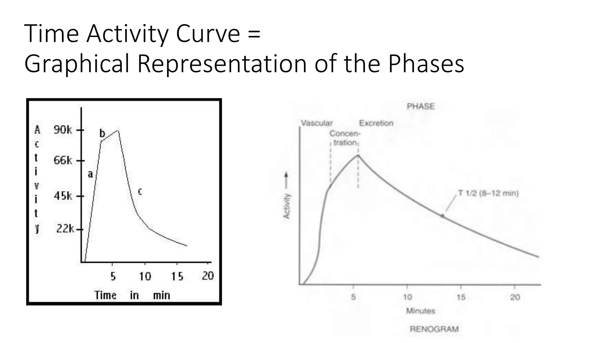 Renal Dynamic Scan - Isotope Scan - DTPA | PPTX
