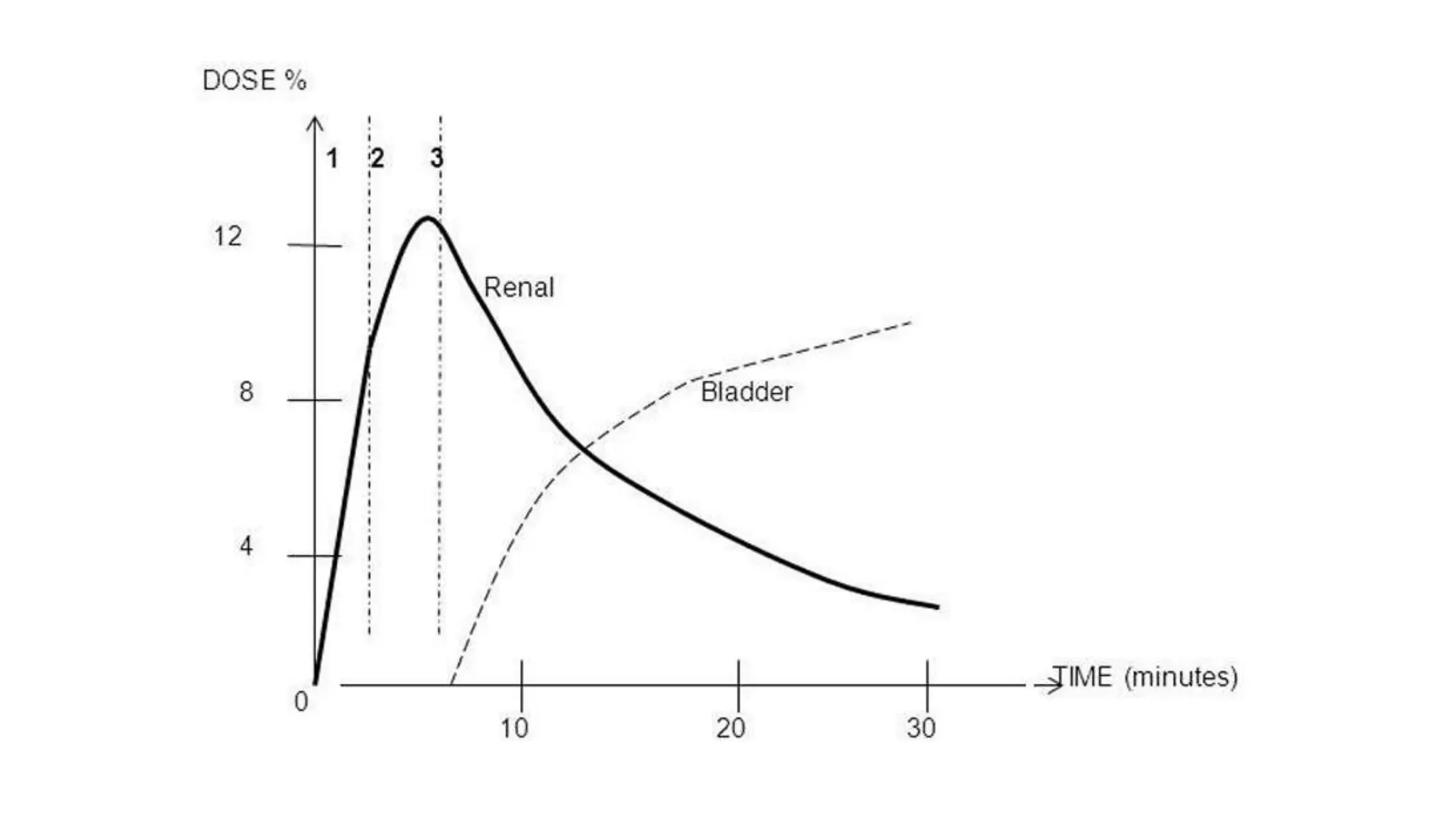 Renal Dynamic Scan - Isotope Scan - DTPA | PPTX