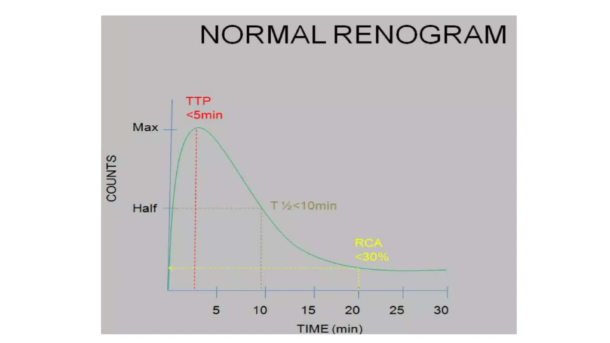 Renal Dynamic Scan - Isotope Scan - DTPA | PPTX