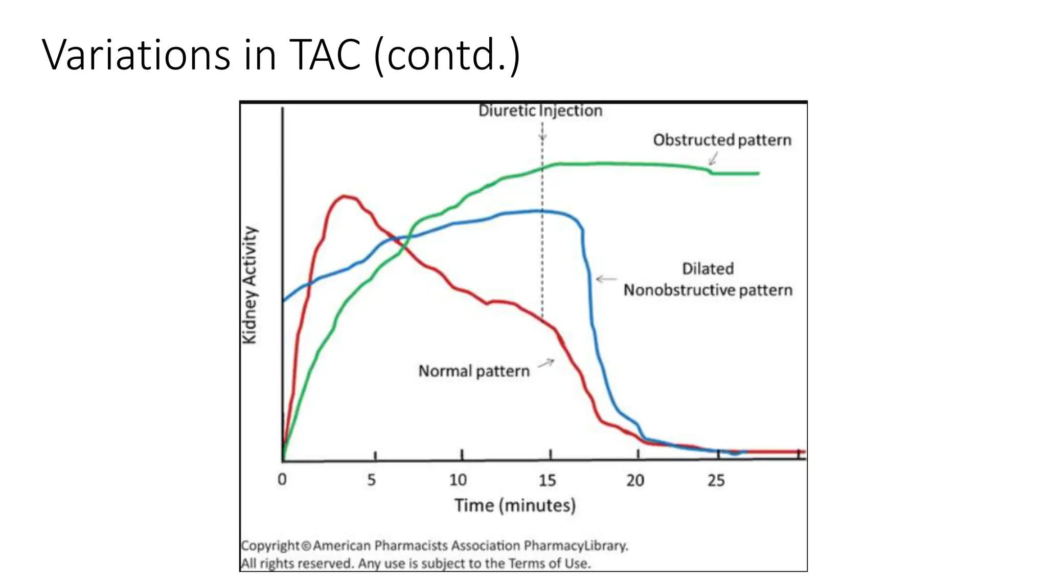 Renal Dynamic Scan - Isotope Scan - DTPA | PPTX