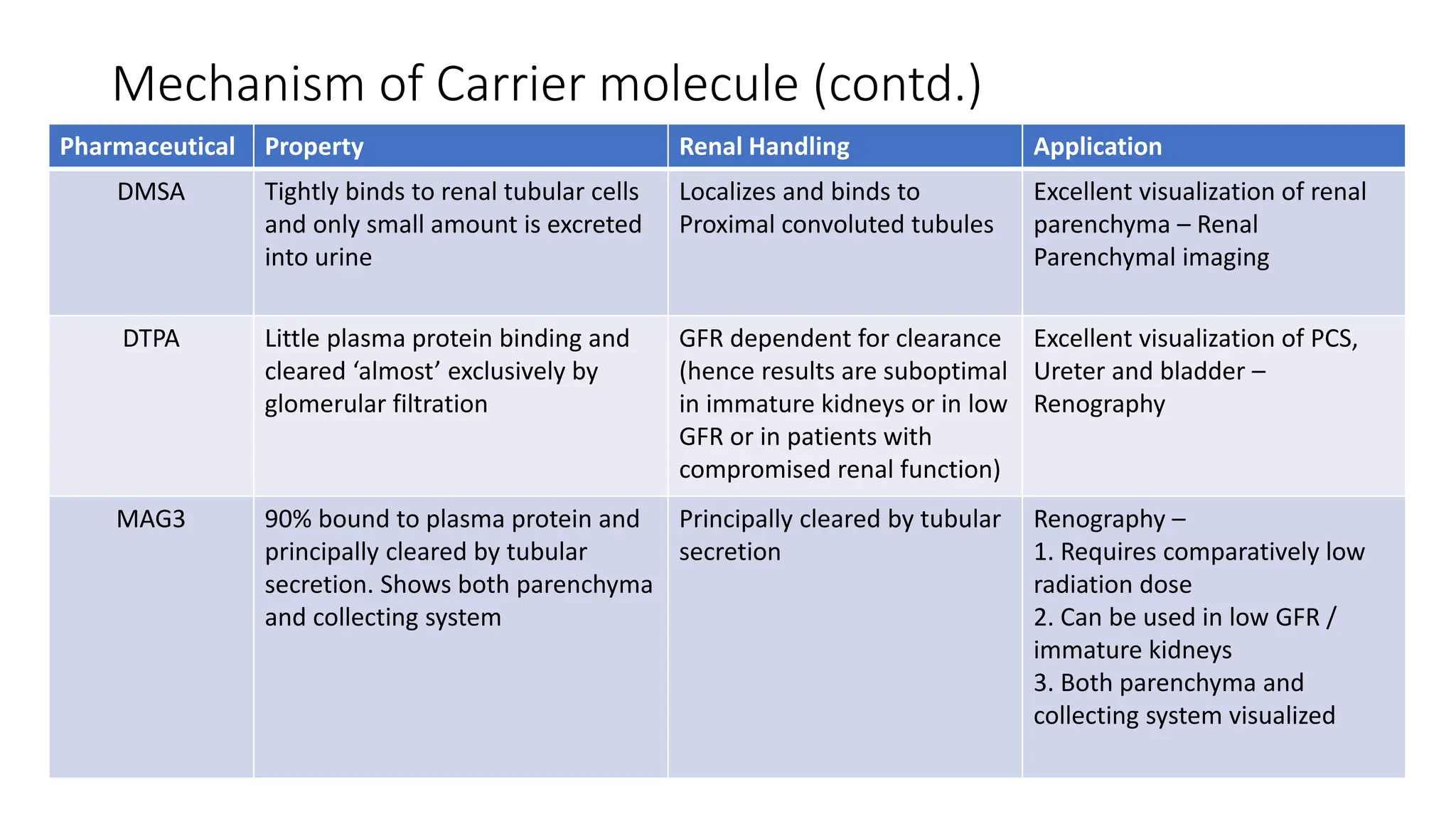 Renal Dynamic Scan - Isotope Scan - DTPA | PPTX