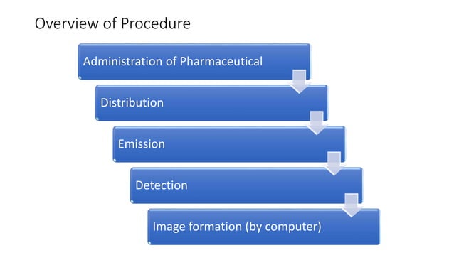 Renal Dynamic Scan - Isotope Scan - DTPA | PPTX