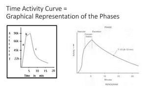 Renal Dynamic Scan - Isotope Scan - DTPA | PPTX