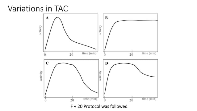 Renal Dynamic Scan - Isotope Scan - DTPA | PPTX