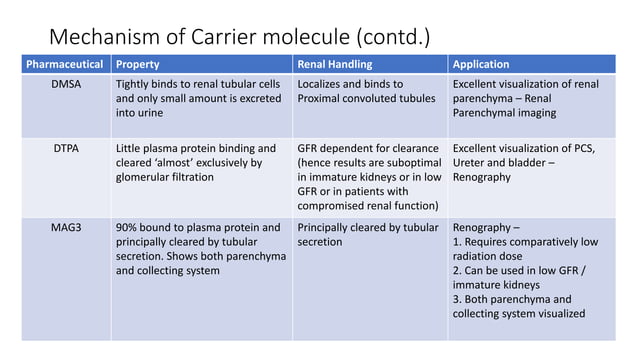 Renal Dynamic Scan - Isotope Scan - DTPA | PPTX