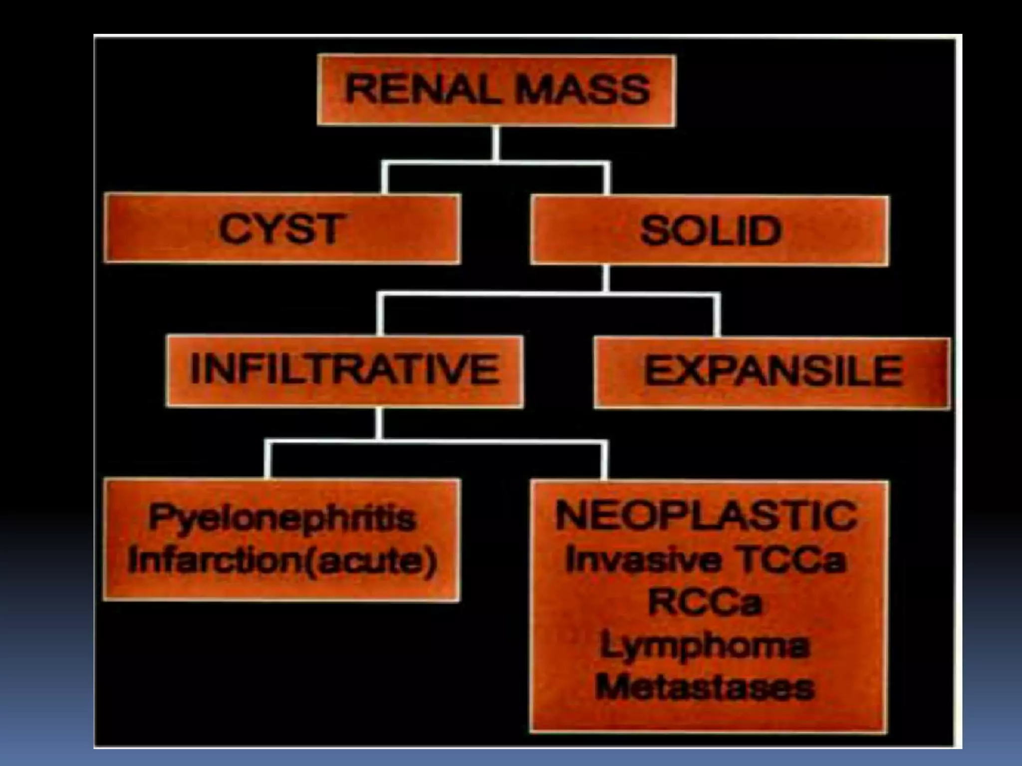 SOLID RENAL MASSES imaging | PPTX