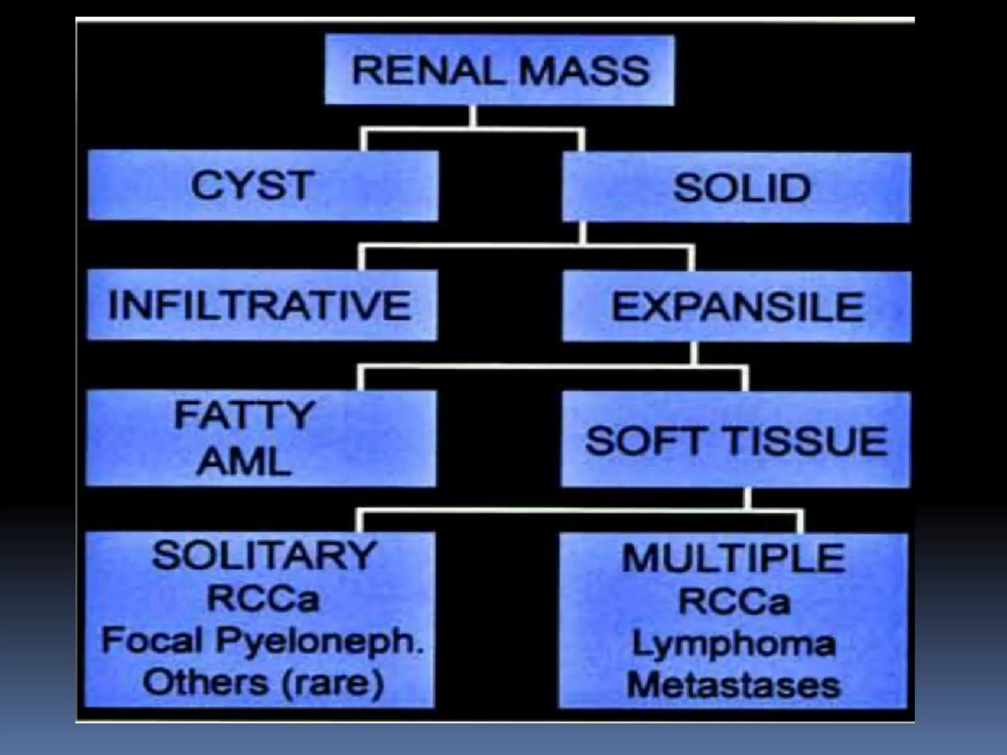 SOLID RENAL MASSES imaging | PPTX