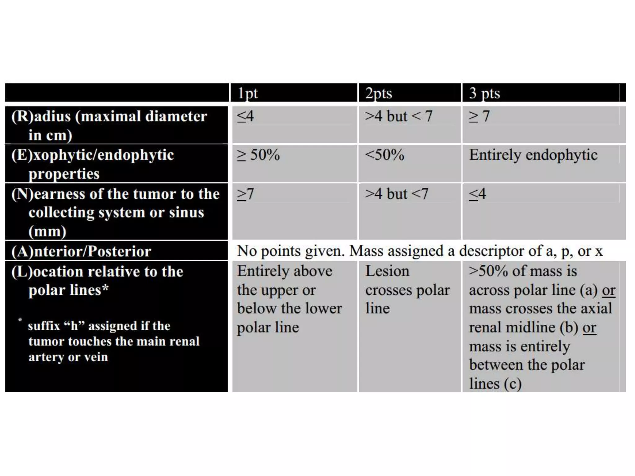Renal Nephrometry.pptx