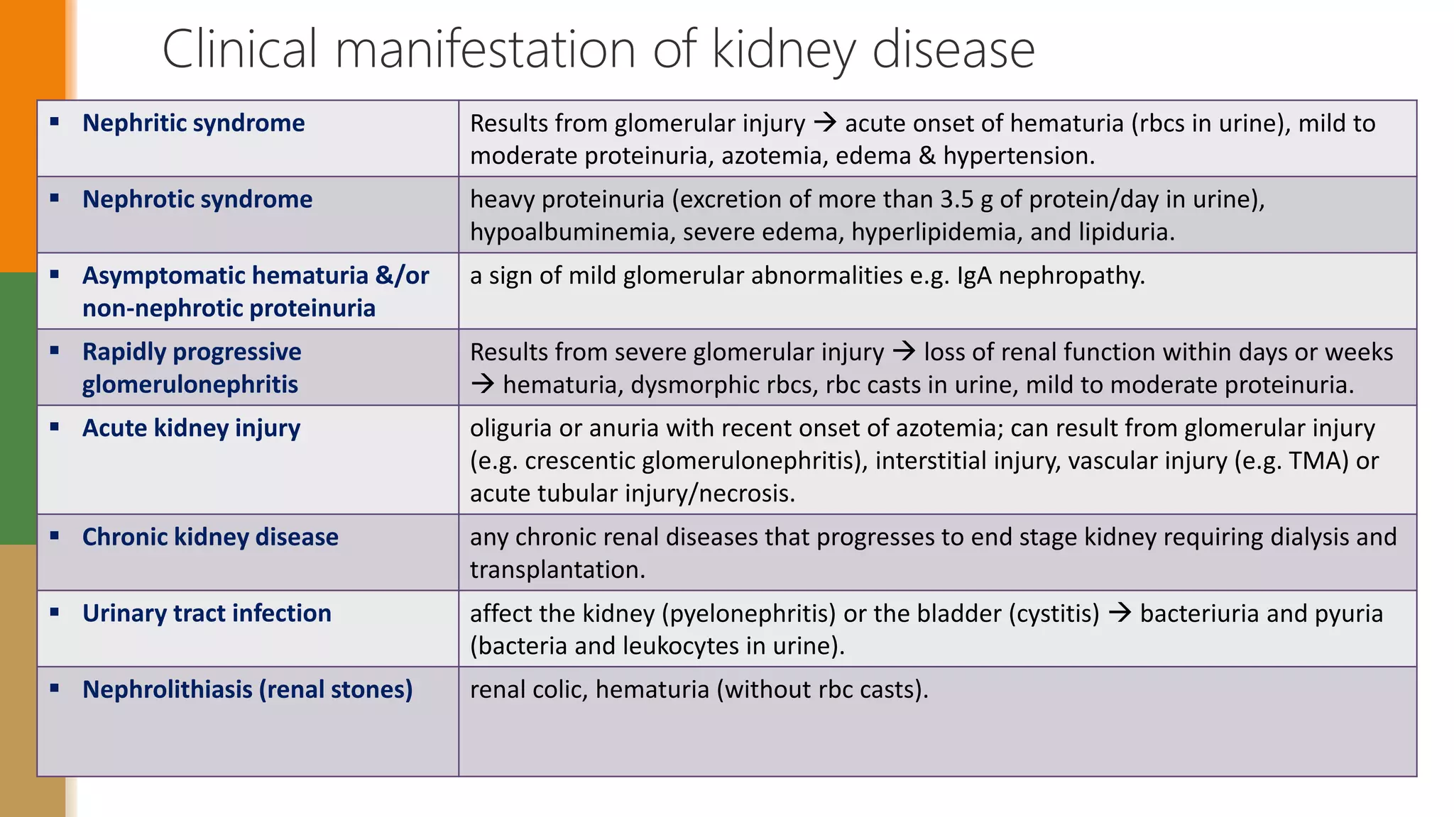 Renal pathology lecture5 Nephrotic & Nephritic syndrome. Sufia Husain ...