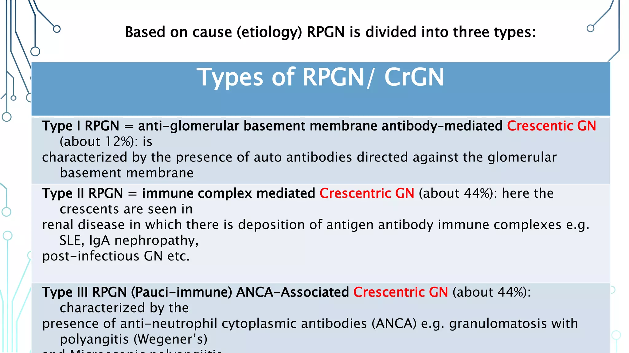 Renal pathology lecture 6 Rapid Progressive Glomerulonephritis ...
