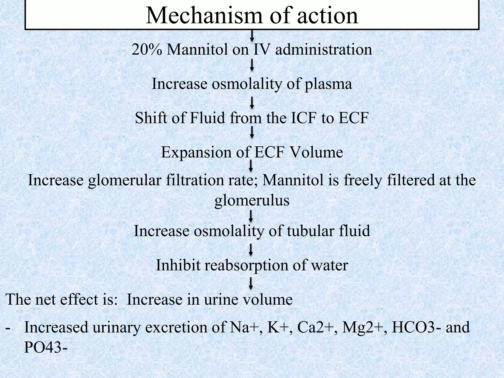 Renal pharmacology | PPTX
