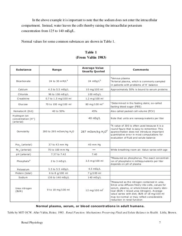 Renal physiology