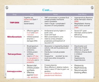 Renal ppt for pcII. Pharmacology from katzung | PPTX