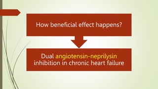 Renal protection in chronic heart failure.pptx