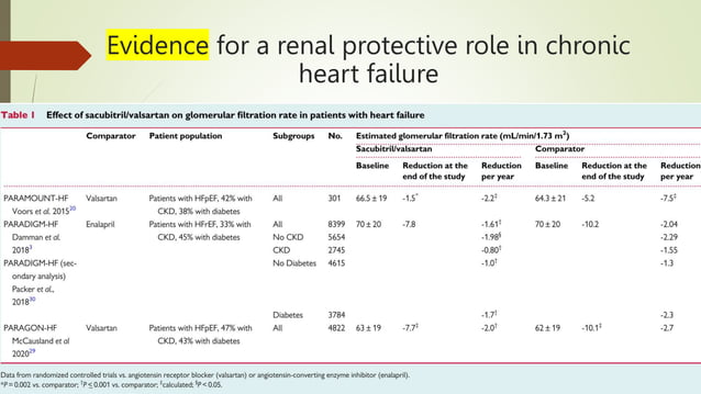 Renal protection in chronic heart failure.pptx