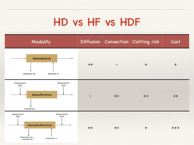 Renal replacement therapy for internists