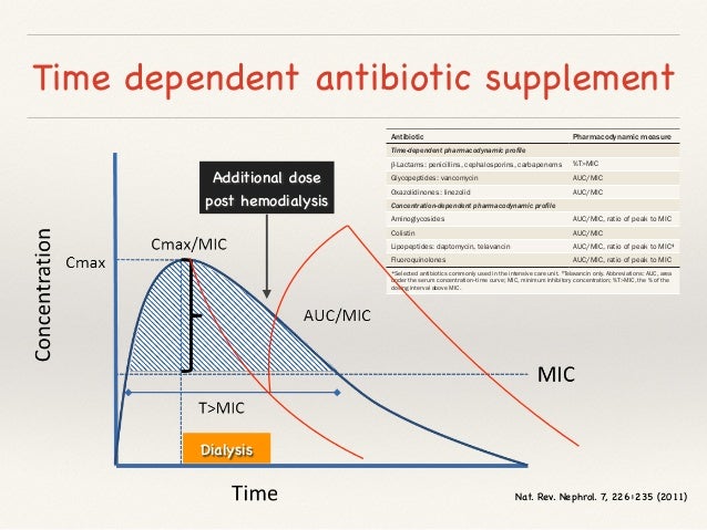 Renal replacement therapy for internists