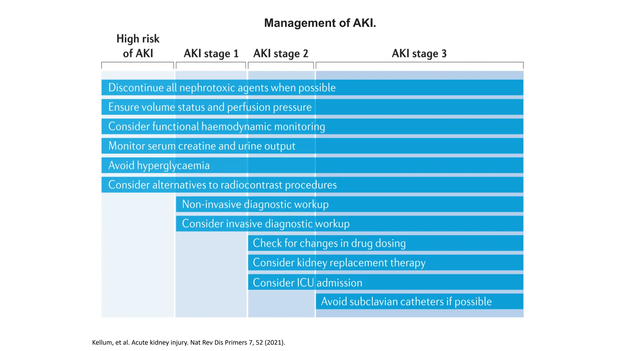 Renal Replacement Therapy in Acute Kidney Injury -time modality -Dr ...