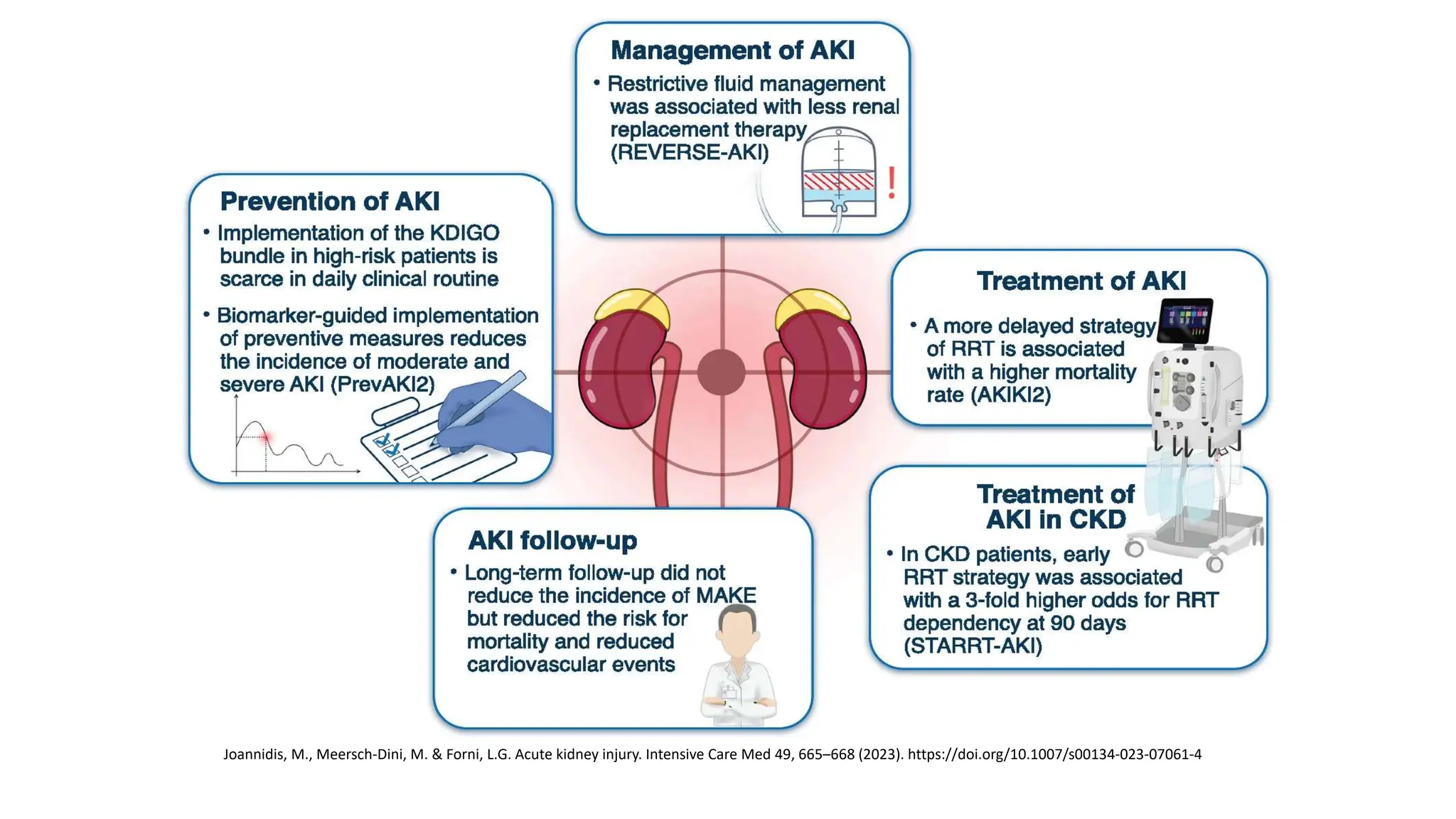 Renal Replacement Therapy in Acute Kidney Injury -time modality -Dr ...