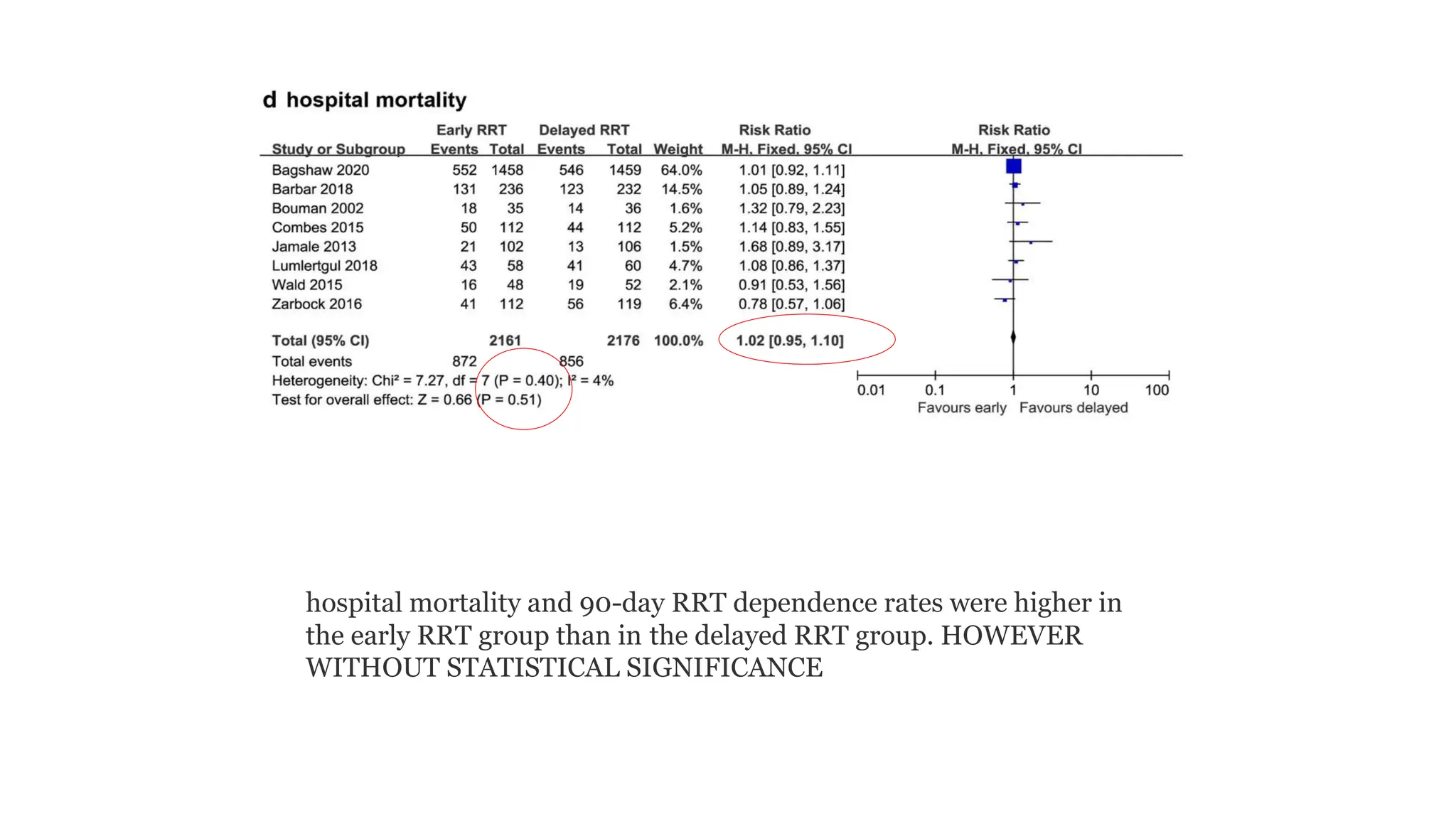 Renal Replacement Therapy in Acute Kidney Injury -time modality -Dr ...