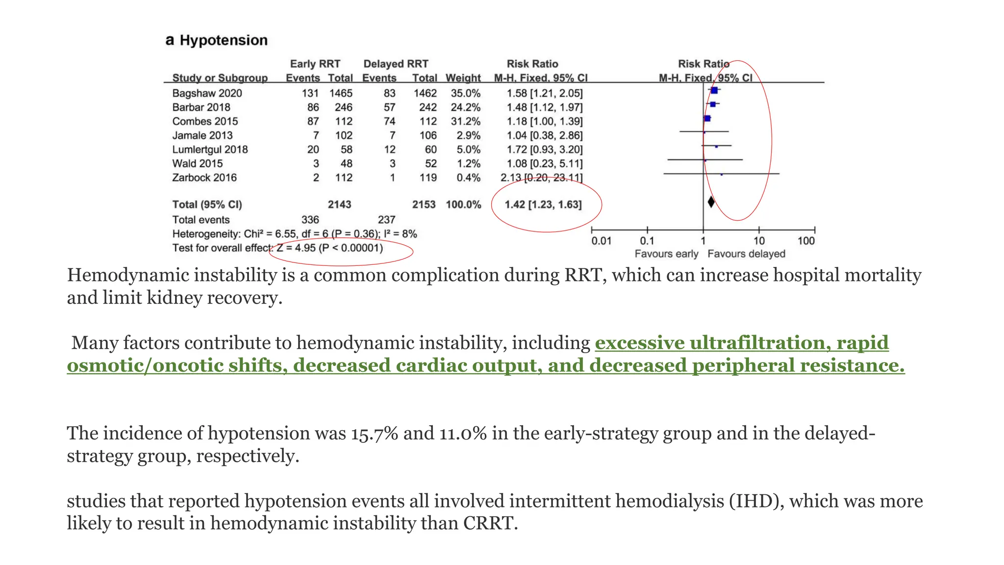 Renal Replacement Therapy in Acute Kidney Injury -time modality -Dr ...