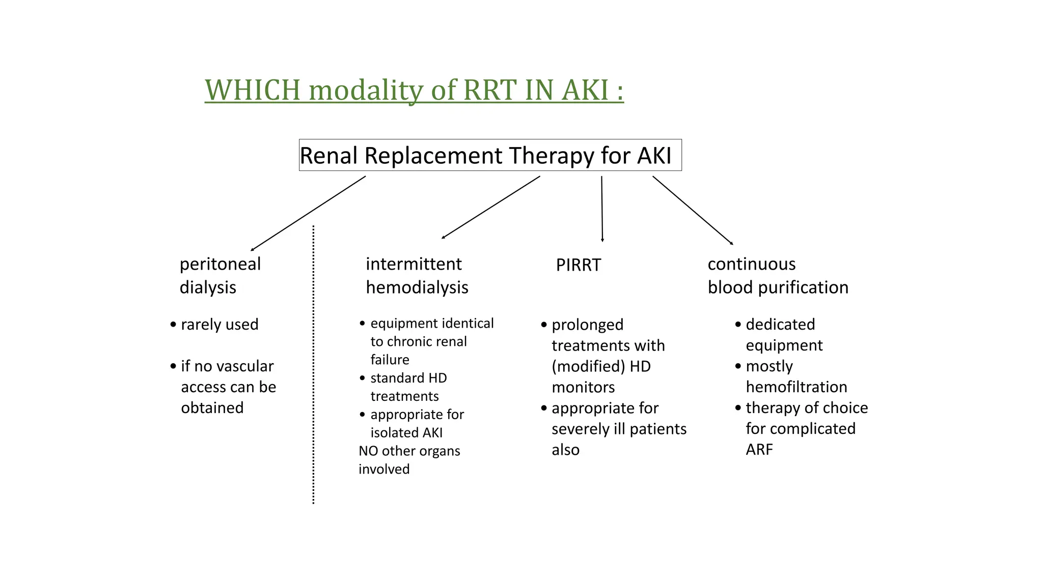 Renal Replacement Therapy in Acute Kidney Injury -time modality -Dr ...