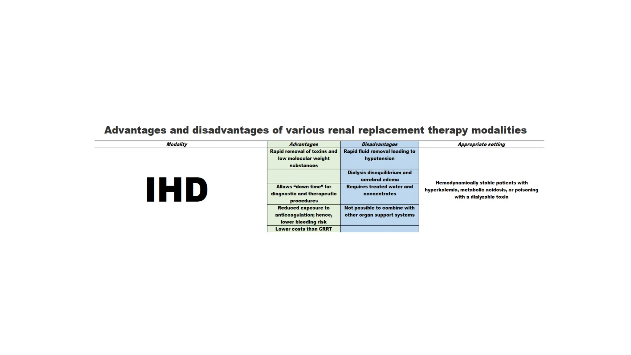 Renal Replacement Therapy in Acute Kidney Injury -time modality -Dr ...