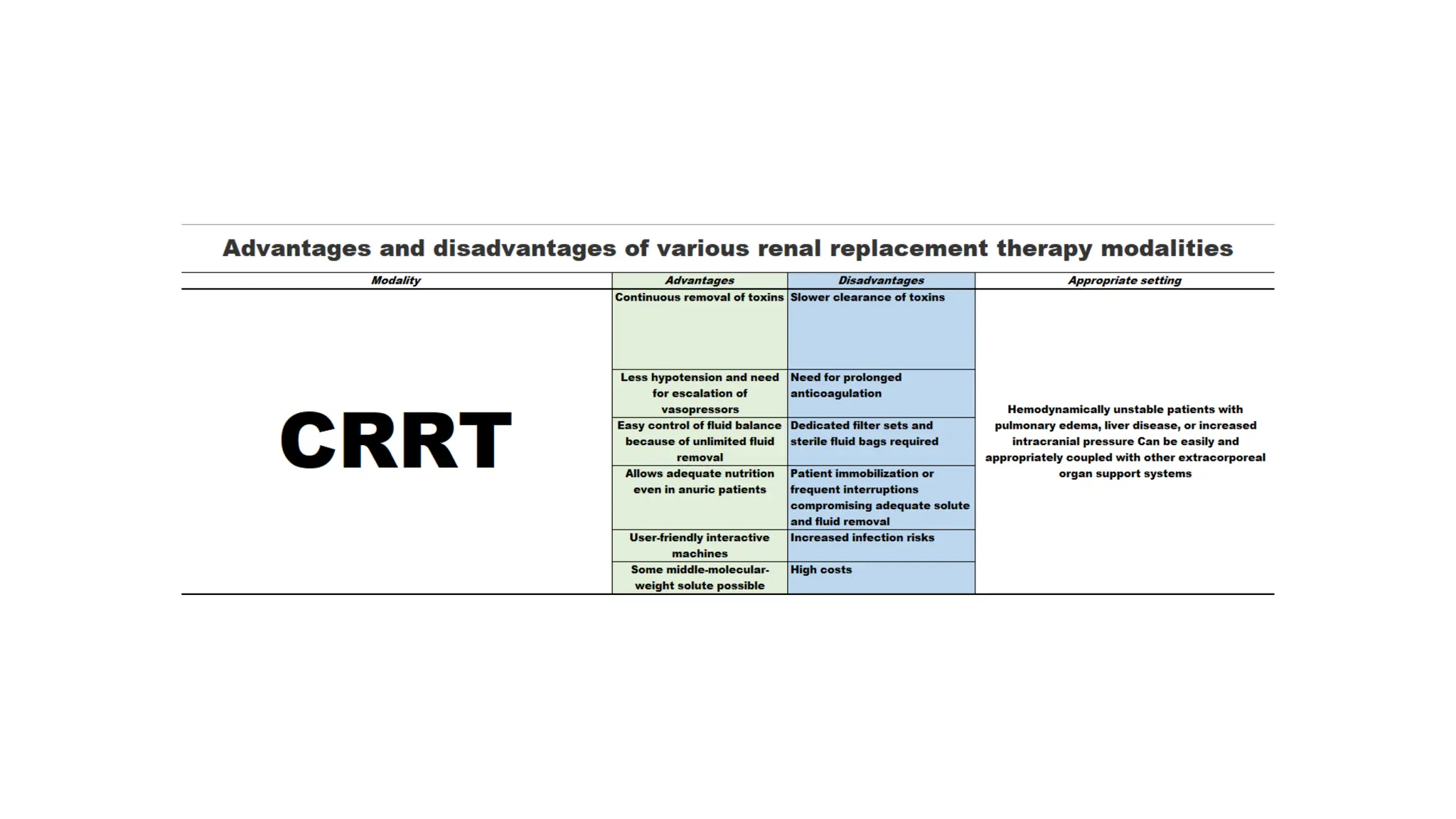 Renal Replacement Therapy in Acute Kidney Injury -time modality -Dr ...