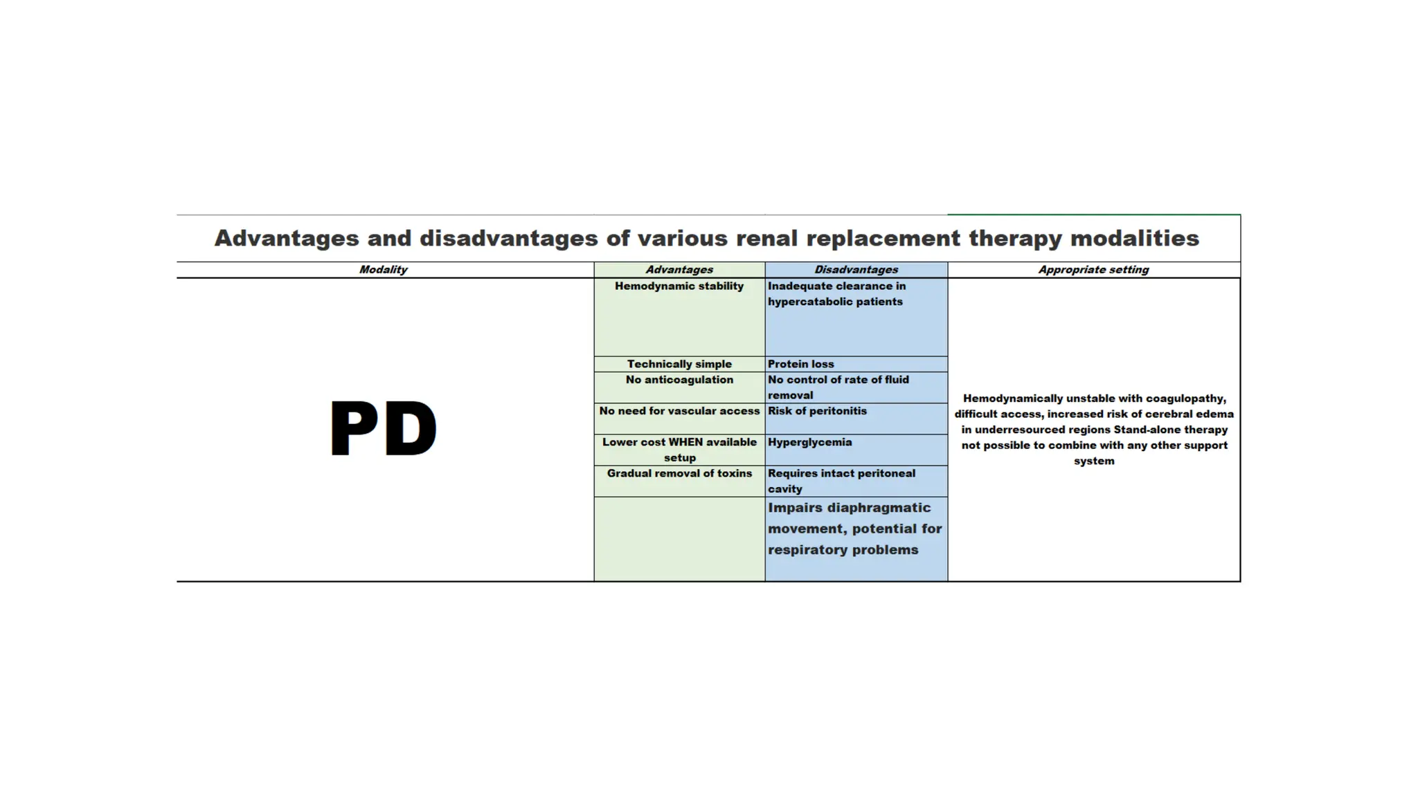 Renal Replacement Therapy in Acute Kidney Injury -time modality -Dr ...