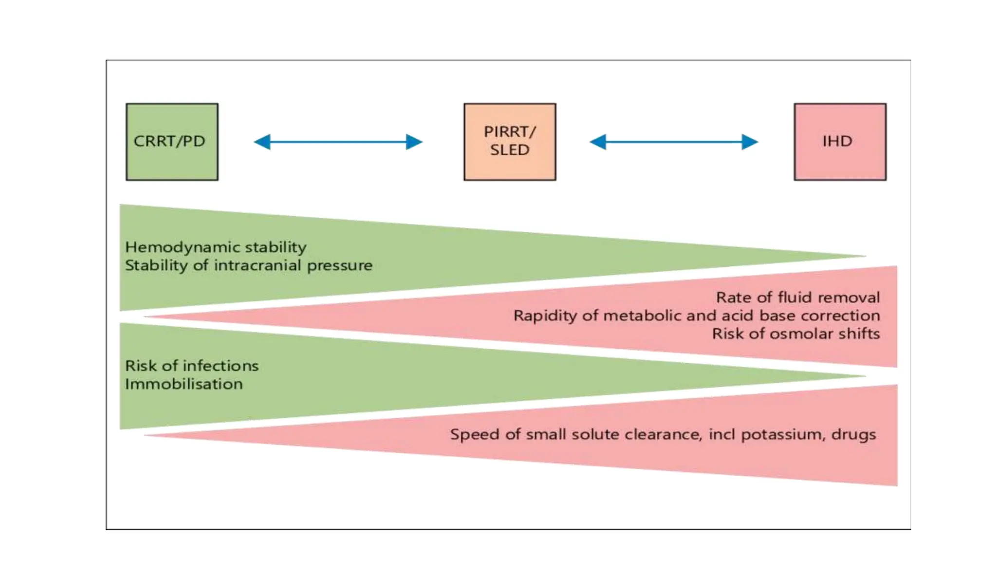 Renal Replacement Therapy in Acute Kidney Injury -time modality -Dr ...