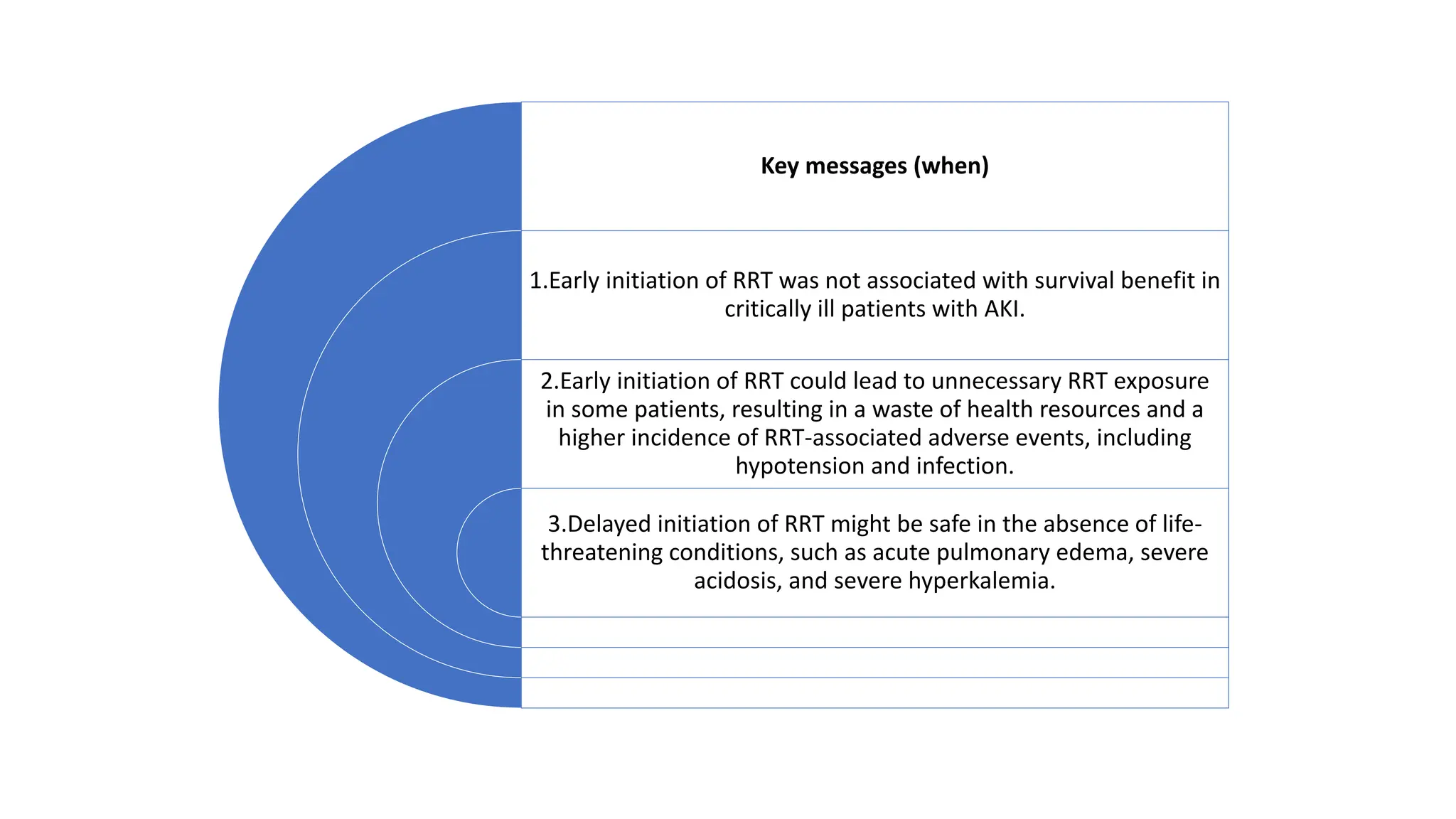 Renal Replacement Therapy in Acute Kidney Injury -time modality -Dr ...