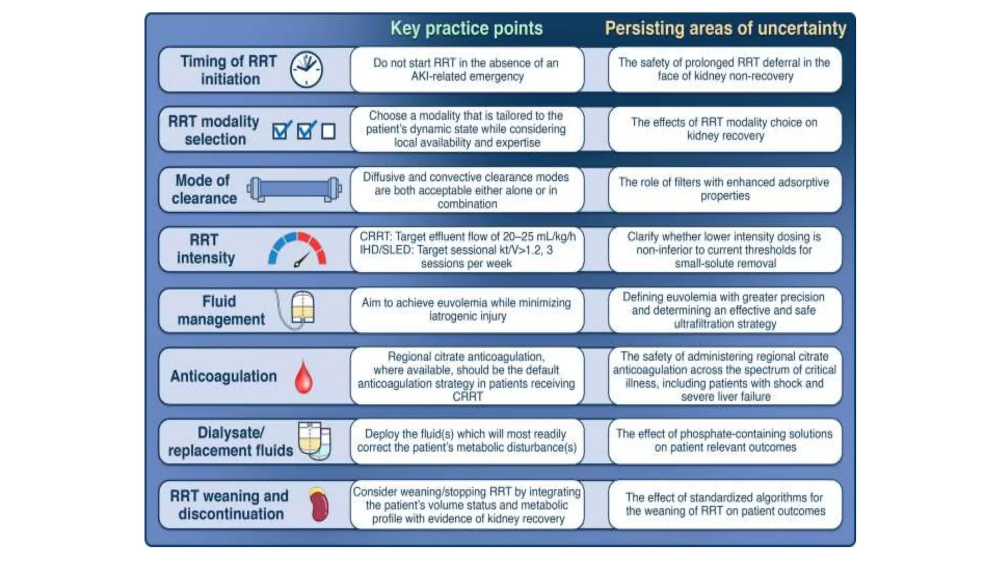 Renal Replacement Therapy in Acute Kidney Injury -time modality -Dr ...