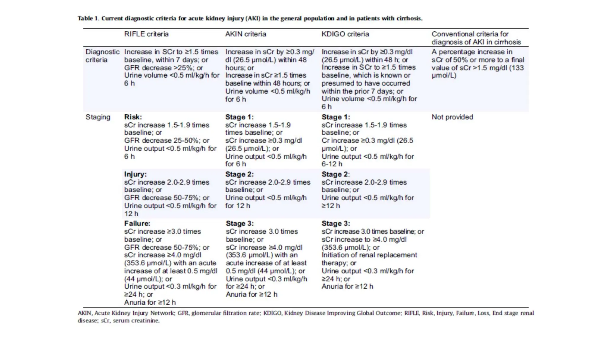Renal Replacement Therapy in Acute Kidney Injury -time modality -Dr ...