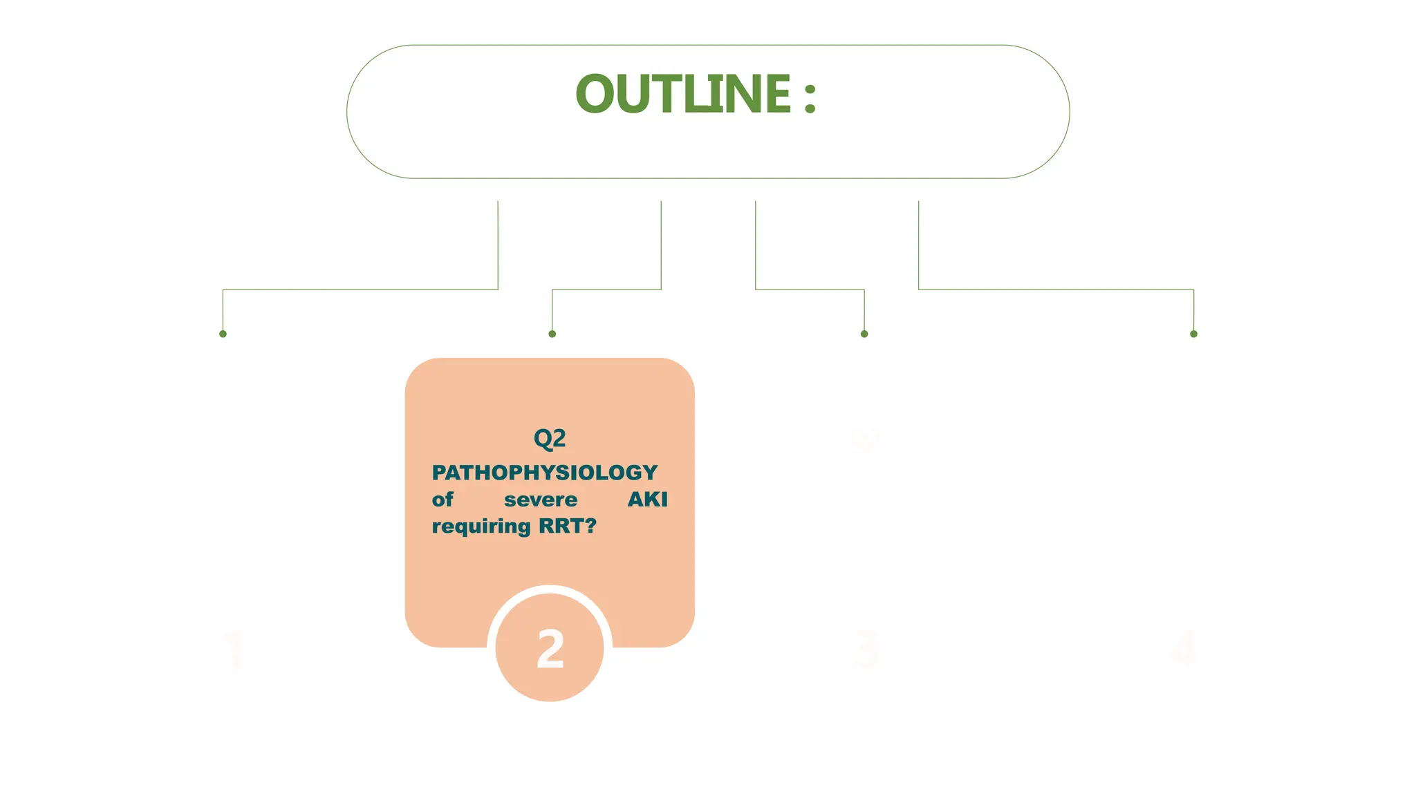 Renal Replacement Therapy in Acute Kidney Injury -time modality -Dr ...