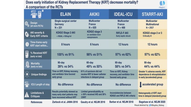 Renal Replacement Therapy in Acute Kidney Injury -time modality -Dr ...