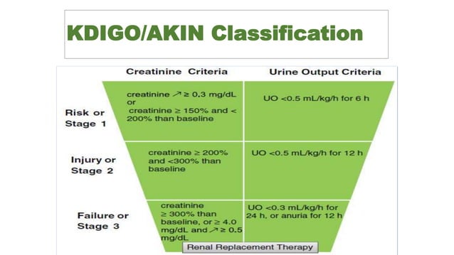 Renal Replacement Therapy in Acute Kidney Injury -time modality -Dr ...