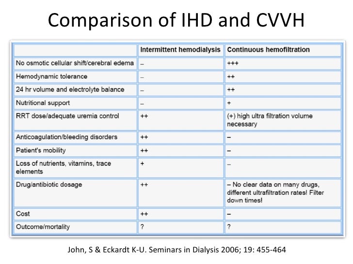 Renal replacement therapy in intensive care